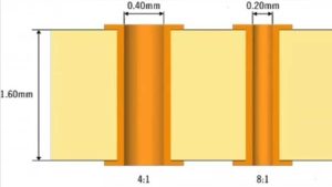 PCB纵横比对多层PCB制造的重要性 – 敬鹏电子