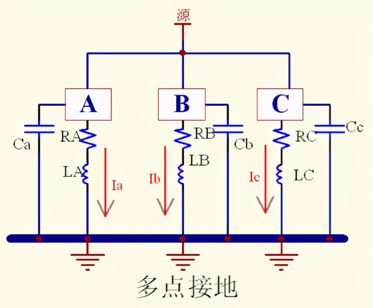 PCB单点接地和多点接地的区别 – 敬鹏电子